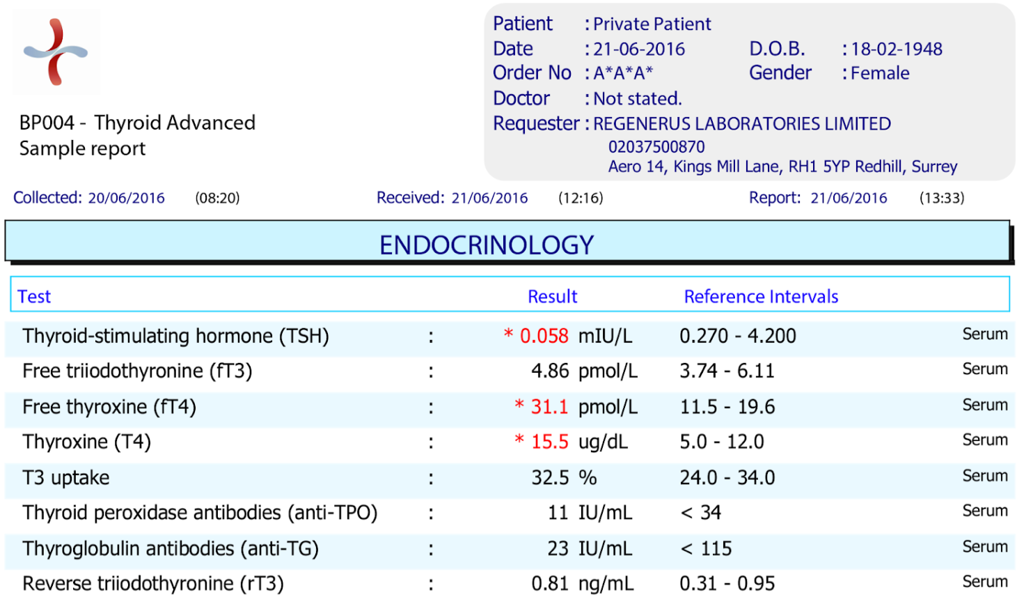 Thyroid Treatment | Hypothyroidism | Thyroid Health & Function